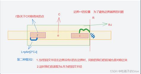 字符串之kmp、manacher算法manacher算法与kmp算法的区别 Csdn博客