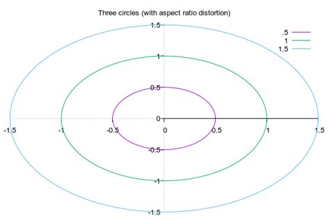 Gnuplot Demo Script Polardem