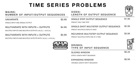 Time Series Problems Simply Explained As Fast Food Combo Meals By Leonie Monigatti Towards
