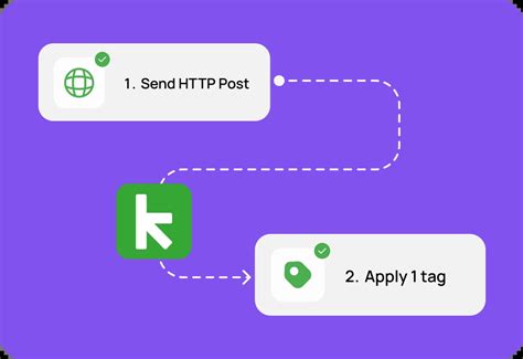 Keap Crm Integration With Krispcall Cloud Phone And Call Center
