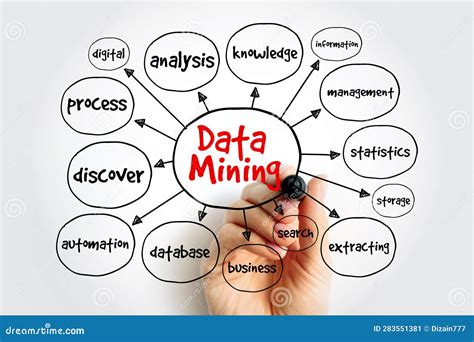 Big Data Mind Map Process Technology Business Concept For Presentations And Reports Royalty