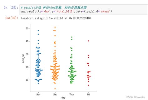 Python数据分析及可视化（十二）seaborn可视化（绘图风格、颜色风格、线性关系可视化、分类数据可视化、数据集分布可视化、关系矩阵图