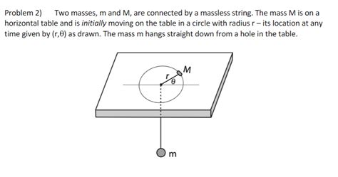 Problem Two Masses M And M Are Connected By A Chegg