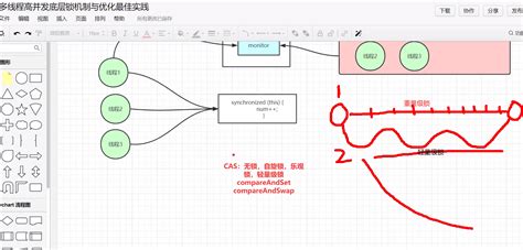 【图灵诸葛】jvm笔记 诸葛说java课堂笔记 csdn博客