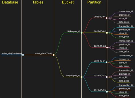Ultimate Hive Tutorial Essential Guide To Big Data Management And Querying Towards Data Science