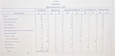Solved Please Prepare Income Statment Statement Of Owners