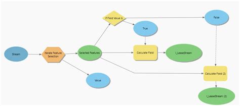 Calculate Field After Iterate Feature Selection In Esri Community