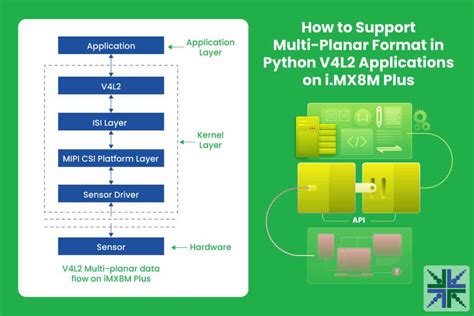 How To Support Multi Planar Format In Python V4l2 Applications On I