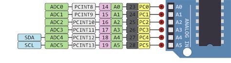 Pin Arduino Uno Pinout Lengkap Dengan Gambarnya