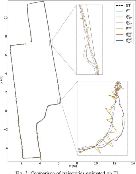 Figure 3 From Uav Tracking With Solid State Lidars Dynamic Multi Frequency Scan Integration