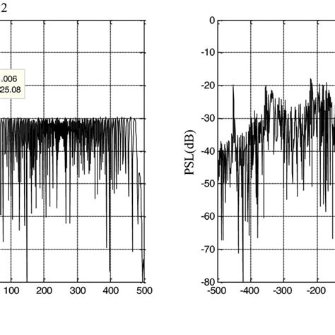 Pulse Compression Radar Block Diagram Download Scientific Diagram