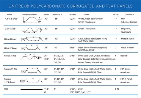 Unitrex® Polycarbonate Siding Roofing Panels