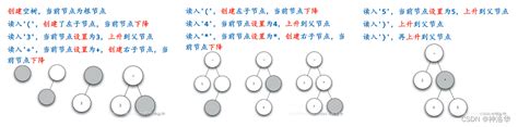 Leetcode练习九：树（上）——树的定义及遍历、二叉搜索树leetcode树的定义 Csdn博客
