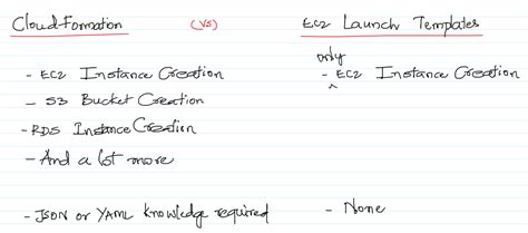 Launch Configuration Vs Launch Template