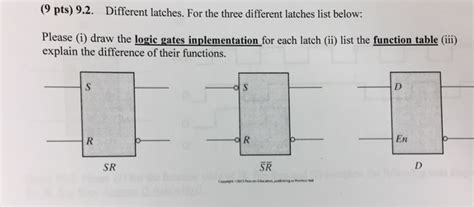 Solved Different Latches For The Three Different Latches Chegg Com