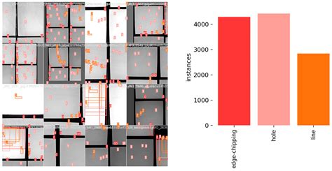 Real Time Defect Detection Model In Industrial Environment Based On Lightweight Deep Learning