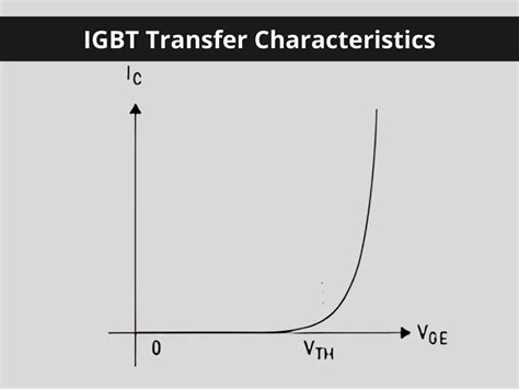 All About You Need To Know About Inverter Igbt Joeyoung All About You Need To Know About Inverter Igbt Joeyoung