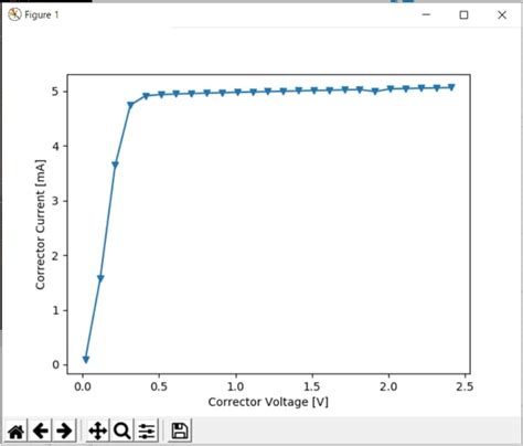 Iotで使うpython入門 Step5 Python3 Visa⑦dmm Keithley 2000 ＋電源e3631a トランジスタ