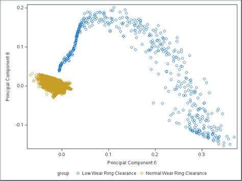 Sas® Fast Kpca An Efficient And Innovative Nonlinear Principal Components Method The Sas Data Sas® Fast Kpca An Efficient And Innovative Nonlinear Principal Components Method The Sas Data