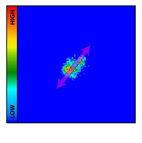 18 Selected Voxels Through A Diagonal Line Through The Axial Slice Download Scientific
