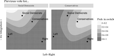 Figure 22 From Spatial Voting Across Electoral Arenas And Policy Dimensions Semantic Scholar