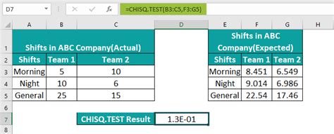 CHISQ TEST Excel Function Syntax Examples How To Use