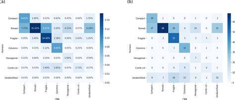 Amt Ice Crystal Images From Optical Array Probes Classification With Convolutional Neural