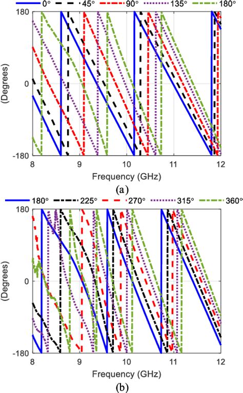 Figure From Phased Array Antenna System Enabled By Liquid Metal Phase Shifters Semantic Scholar