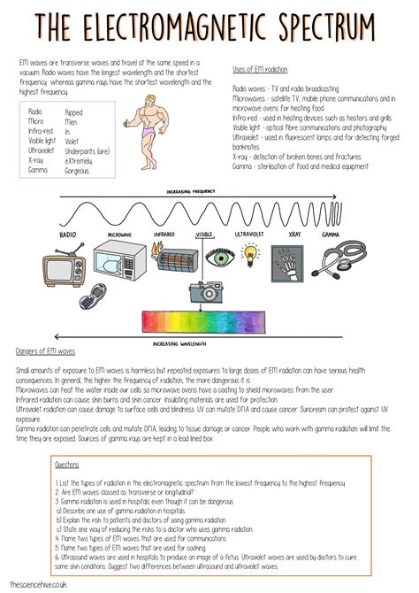 The Electromagnetic Spectrum Gcse — The Science Hive