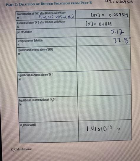 M PART C DILUTION OF BUFFER SOLUTION FROM Chegg Com