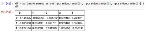 Customizations And Capabilities In Ipython Notebook