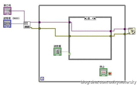 Labview新启程——简单串口程序 微波eda网