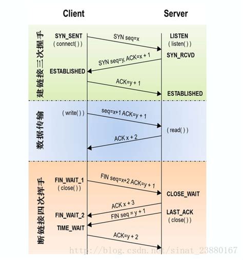黑马程序员 Python高级编程黑马程序员 交换机 集线器 Python Csdn博客