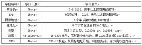 基于rgmii的fpga千兆以太网设计rgmii电平 Csdn博客