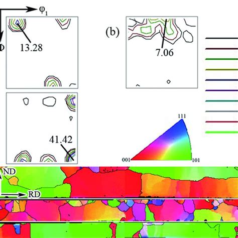 Orientation Map Odf Of Ebsd Data Displayed At φ2 45° Section And Download Scientific Diagram Orientation Map Odf Of Ebsd Data Displayed At φ2 45° Section And Download Scientific Diagram