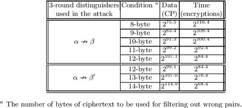 Complexity Of Impossible Differential Cryptanalysis On 6 Round Ri