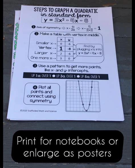 Free Math Cheat Sheets 2017 10 Math Cheat Sheets Html By