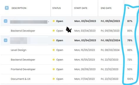 Custom Css In Gantt Cell Gantt Dhtmlx