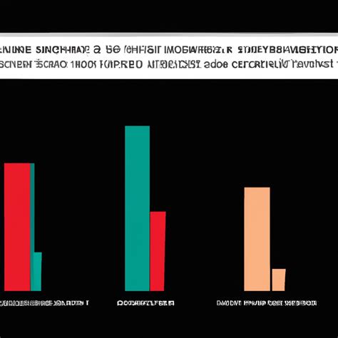 Measures Of Income Inequality