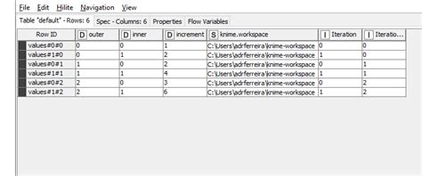 Nested Variables Loops Knime Analytics Platform Knime Community Forum