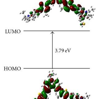 Schematic Representation Molecular Orbitals Download Scientific Diagram
