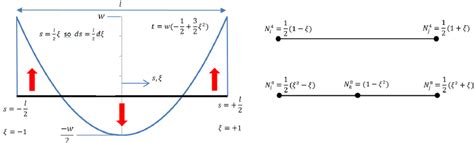 Self Balancing Traction Distribution And Four Noded And Eight Noded