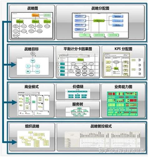 从 aris 到 ebpm 企业架构（ea）中的战略视图 知乎