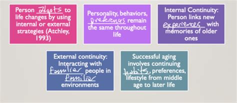 Week 1 Introtheories Flashcards Quizlet