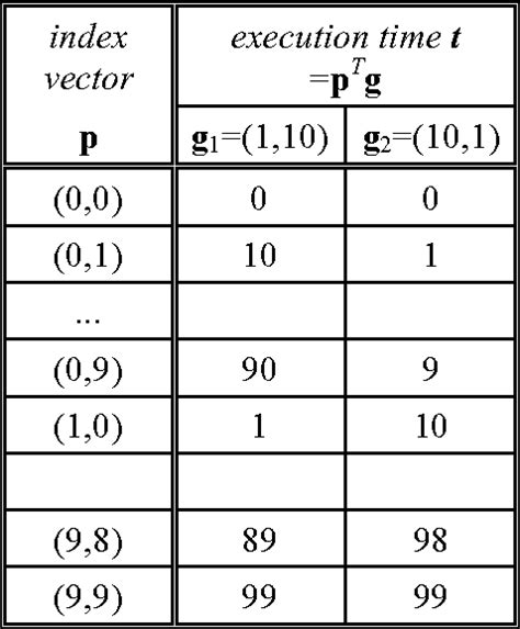 table 1 from systematic methodology of mapping signal processing