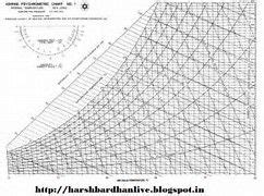 Trane Psychrometric Chart Pdf Villaolpor