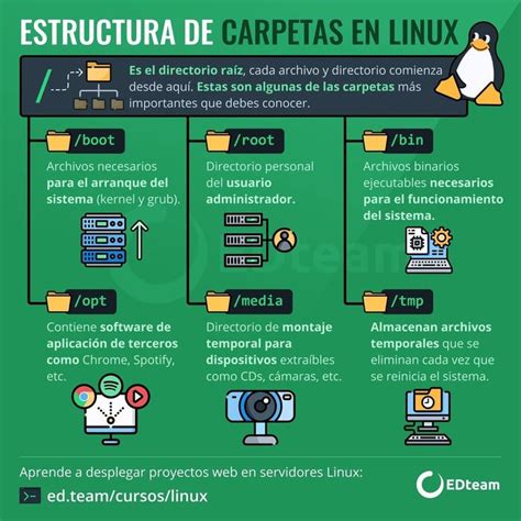 1 181 likes 2 comments edteam cursos online edteamlat on instagram “si estás comenzando