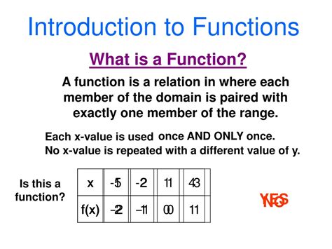 Ppt Introduction To Functions Powerpoint Presentation Free Download