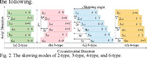Figure 2 From A Novel Rotor Step Skewing Method For Vibration Mitigation In Interior Permanent