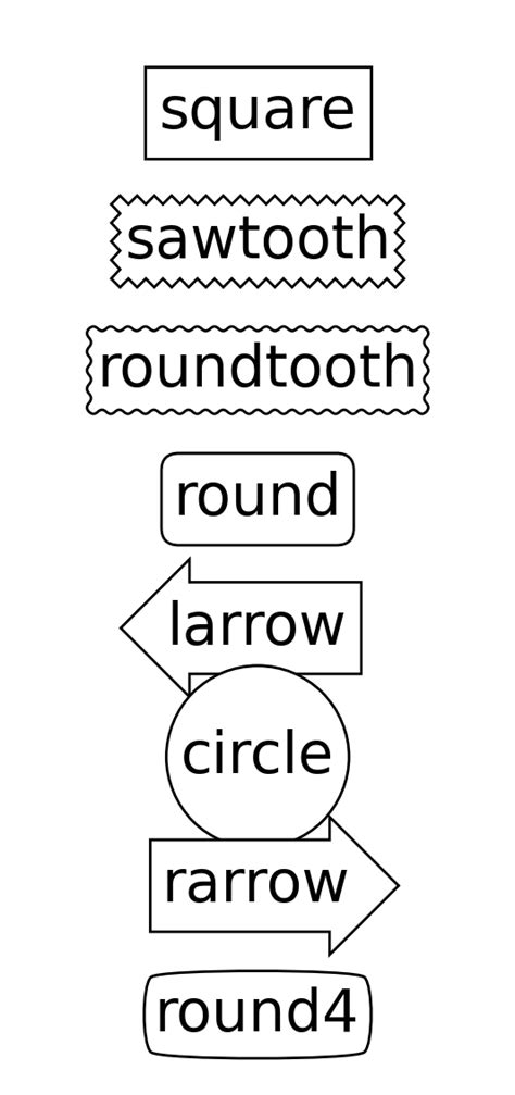Annotating Axes — Matplotlib 1 4 0 Documentation